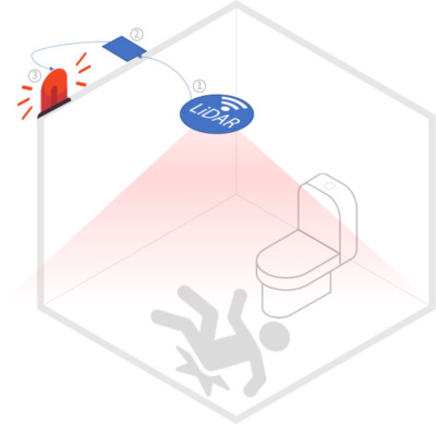 FADELiSY - A.I. Fall Detection Solution - BNET-TECH